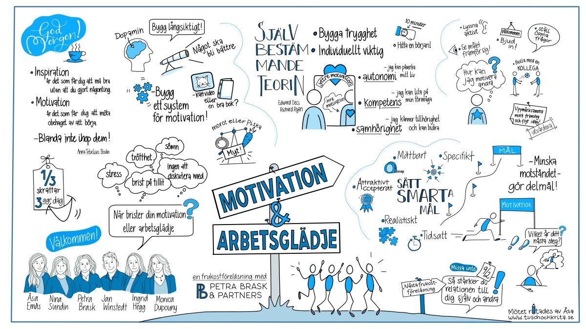 Så ökar du din motivation - arbetsplatsenifokus.se